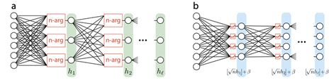 Baseline Architecture For Parameter Counts A Mlp Based Outer Network