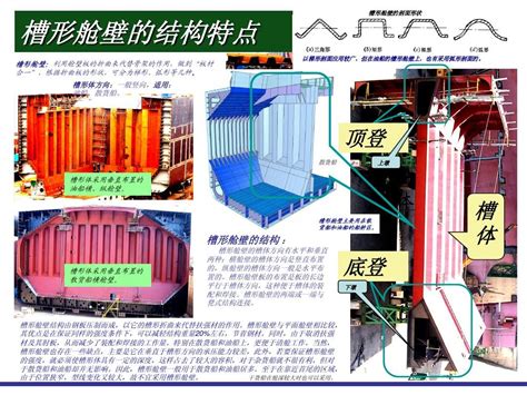 船体结构 第四a章 中 集美大学船体结构与制图 48学时 课件2015年 Word文档在线阅读与下载 无忧文档