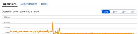 Cloud Based Webapi Progress Cplugin