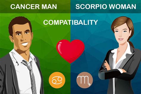 Cancer Man And Cancer Woman Compatibility 2019 Cancerwalls