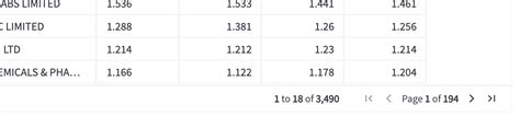 Setting Limit On The Number Of Pages For Pagination Streamlit Aggrid