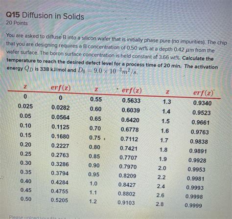 Solved Q15 Diffusion In Solids 20 Points You Are Asked To