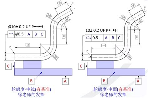 未知生焉知死 轮廓度和位置度的统一 冰衡咨询gd t系列观点 公差联盟 公差大师 一站解决所有图纸问题GD T培训 GD T知识