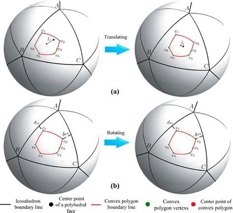 A Translation Of The Single Polyhedral Face To Modify L I And