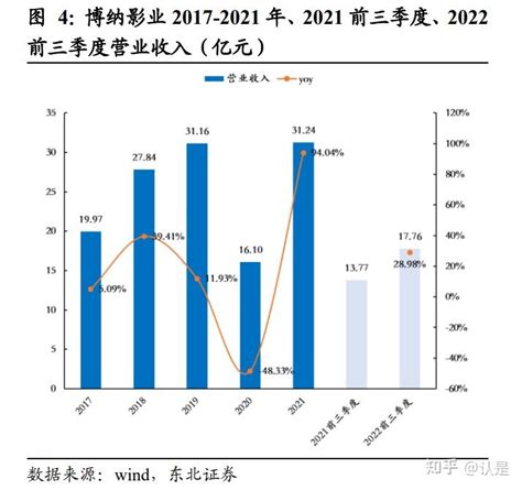 博纳影业研究报告：主旋律电影龙头，全产业链布局协同发展 知乎