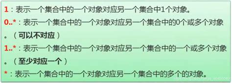 软考 软件设计师 笔记十四（uml建模）软考 建模 Csdn博客