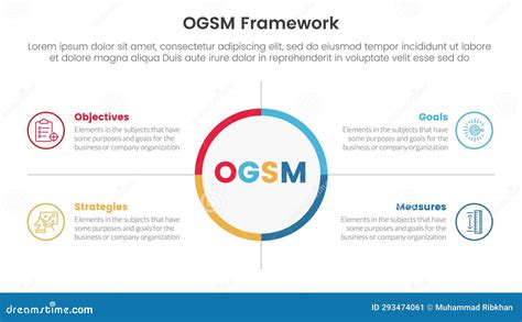 Ogsm Goal Setting And Action Plan Framework Infographic 4 Point Stage