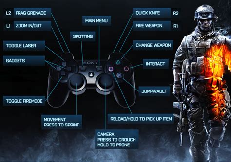 Ps4 Mudrunner Controls Layout Dutchbda