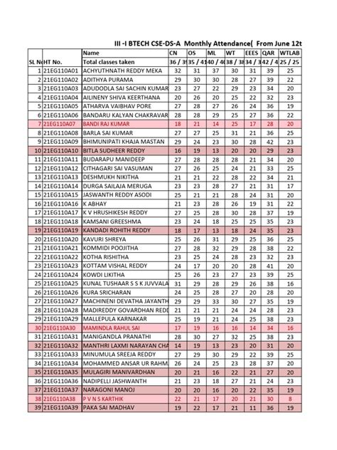 Cseds A 2021 2022 Pdf