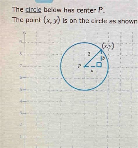 solved the circle below has center p the point x y is on the circle