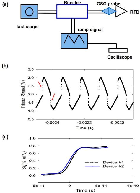 Figure 1 From A Nonlinear Circuit Simulation Of Switching Process In