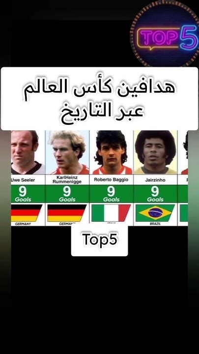 هدافين كأس العالم عبر التاريخ Football Worldcup World Youtube