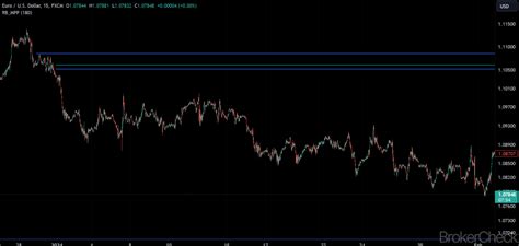Panduan Komprehensif Terbaik Untuk Pivot Point Yang Terlewatkan Pada