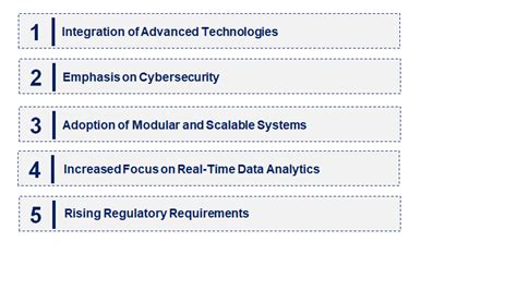 Safety Instrumented System Market Report Trends Forecast And