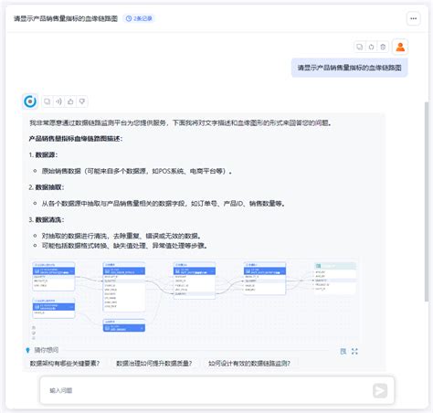 开启数据可视化新旅程：数据血缘的生机与魅力 干货文章 Datablau 数语科技