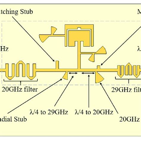 Complete Structure Of The Designed Reconfigurable Filtenna Dual Band Download Scientific