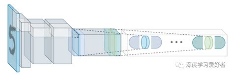 Capsnet：具有自我注意路由的胶囊网络efficient Capsnet代码 Csdn博客