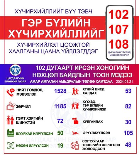 Согтуугаар тээврийн хэрэгсэл жолоодсон 48 зөрчил бүртгэгдлээ