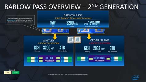 Ddr3与ddr4内存性能对比：速度与功耗全解析 智友网络