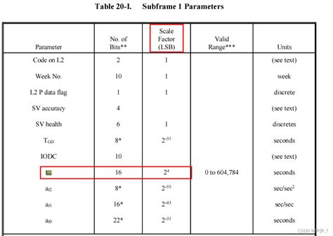 1 Imu参数解析以及选择无人机对imu量程需求 Csdn博客