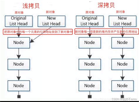 Js数据类型 数据类型判断如何写深拷贝js 深拷贝判断symbol和date类型 Csdn博客