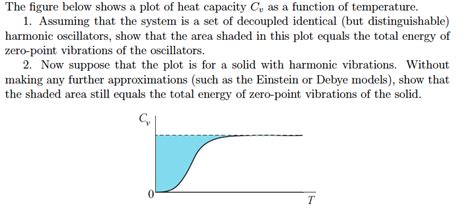 The Figure Below Shows A Plot Of Heat Capacity C As