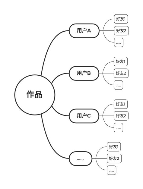 视频号推荐算法及2个推荐机制 青瓜传媒