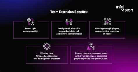 Intelvision On Linkedin Business Team Software Projects