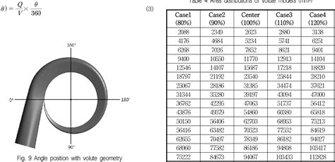 Figure 1 From Design Optimization Of A Centrifugal Pump Impeller Using