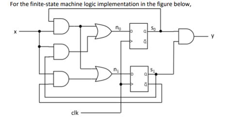 Solved For The Finite State Machine Logic Implementation In