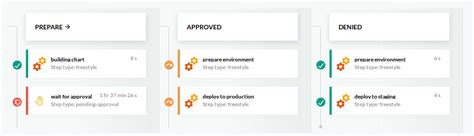 Approval Step · Codefresh Docs