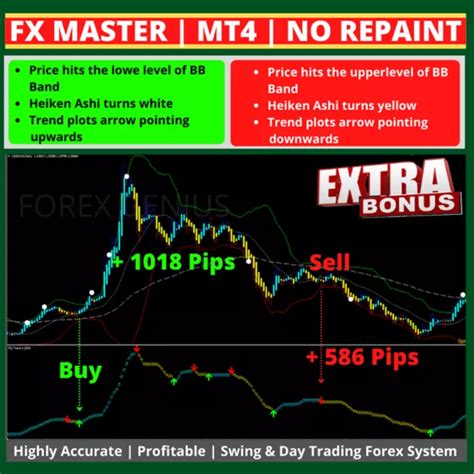 Best Forex Indicator Mt4 Trading System No Repaint Trend Signal Fx