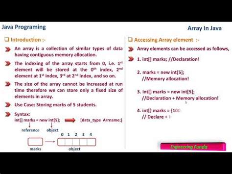 Learn Java Programming Array Mind Luster