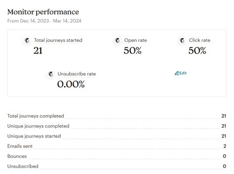 Journeys Started But E Mails Are Not Being Sent Rmailchimp
