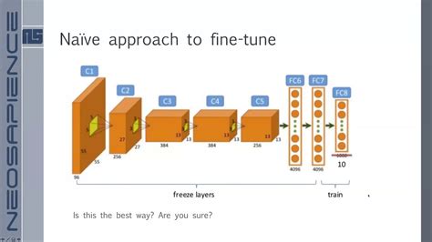 Pr 094 Model Agnostic Meta Learning For Fast Adaptation Of Deep