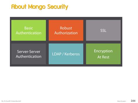 อบรม Mongodb — Born2learn