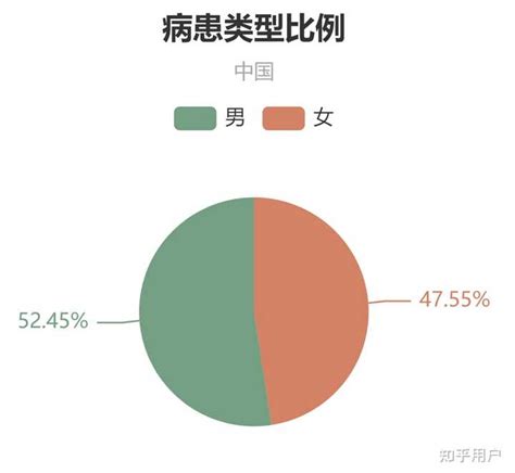 如何自学sql？ 知乎