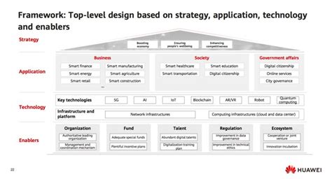 Raj Grover On Linkedin Digitalization Transformpartner Digitaltransformation