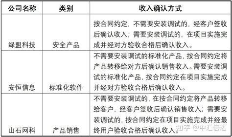 软件行业IPO审核要点及涉税分析 知乎