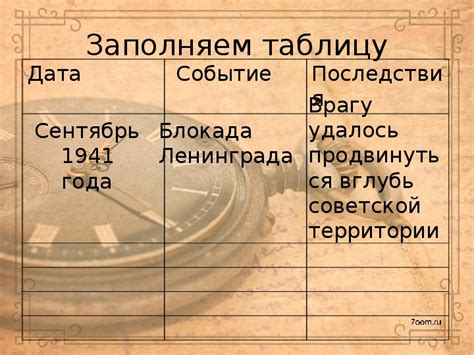 Учебно методическая разработка урока по окружающему миру Великая война