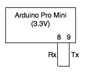 Softwareserial Why The Serial Connection Only Work When Tx And Rx Are Shorted Arduino Stack