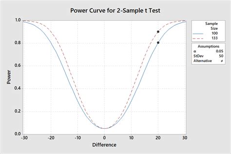 R Statistical Modelling Cross Validated