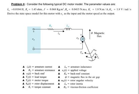 Solved Consider The Following Typical DC Motor Model The Chegg