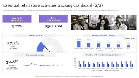 Essential Retail Store Activities Tracking Dashboard Retailer Guideline Playbook Ppt Slide