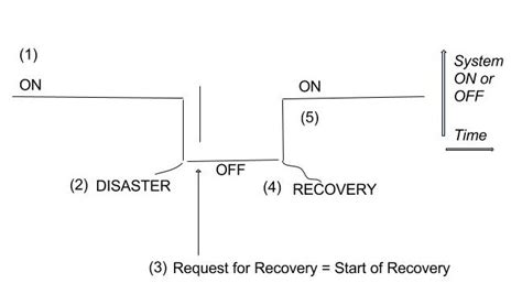Ert Rto Rpo All Ducks In A Row Sql Server Backup Academy