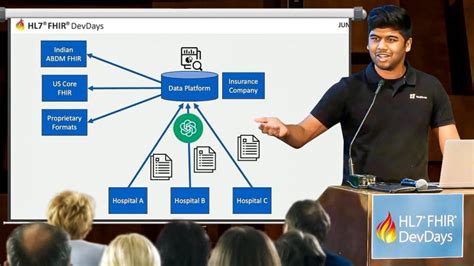 Unstructured Text To Fhir Using Generative Ai And Openehr Hl7 Fhir Devdays 2024 Minneapolis