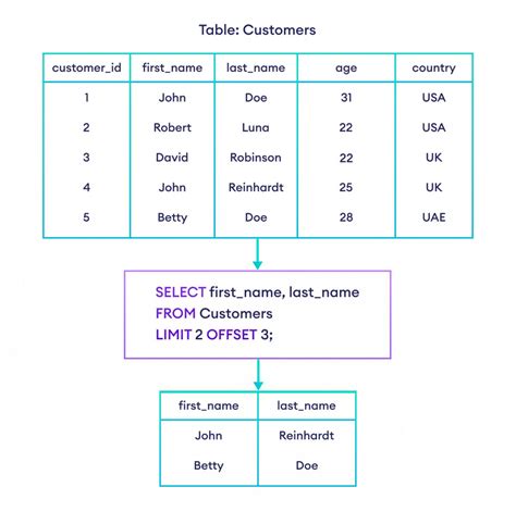 Rohan Negi On Linkedin Day20 100daysofdata Datacommunity