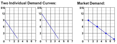 UPDATED Unit 3 Macroeconomics Lesson 7 Activity 29 Answers Zip