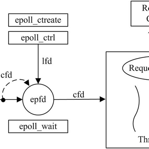 The Architecture Of Intel Xeon Phi 5110p Download Scientific Diagram