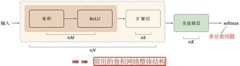 何为神经网络卷积层？ 知乎